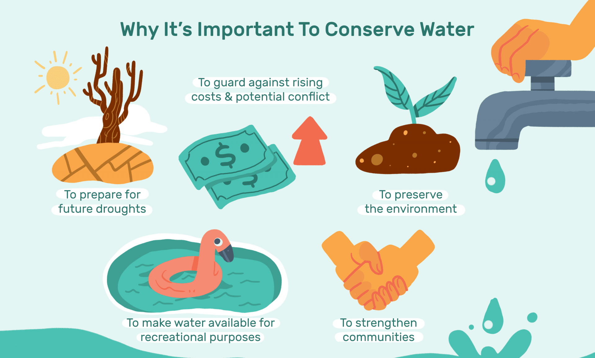 Water Scarcity & its Future Consequences - By Kritika Verma - Legal ...